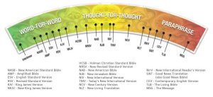 Which Bible Versions Should I Read? – Study Driven Faith